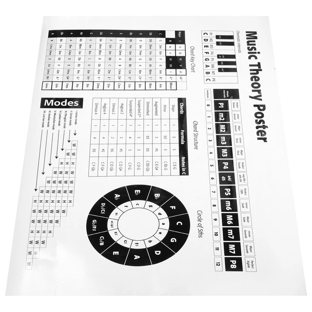PIANO CHORD CHARTS Chords Poster Posters Classroom Hanging Paintings ...