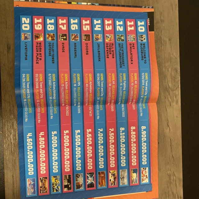 ROBLOX THE UNOFFICIAL Guide 2025 Magazine Everything You Need to Know ...