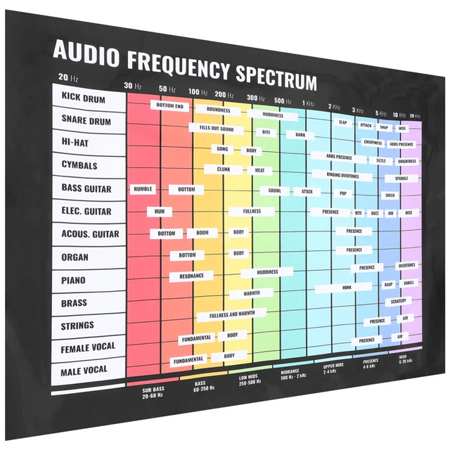FREQUENCY CHART POSTER Audio Music Education Chord and Scale £9.18 ...