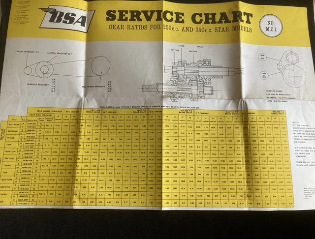 1961 POSTER CHART Bsa Motorcycle Service Chart M.c.1 Gear Ratios ...