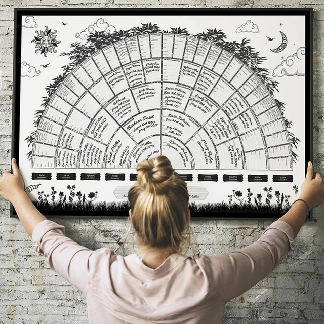 ANCESTRY FILLABLE CHART Family Tree Diagram Genealogy Poster Man £11.25 ...