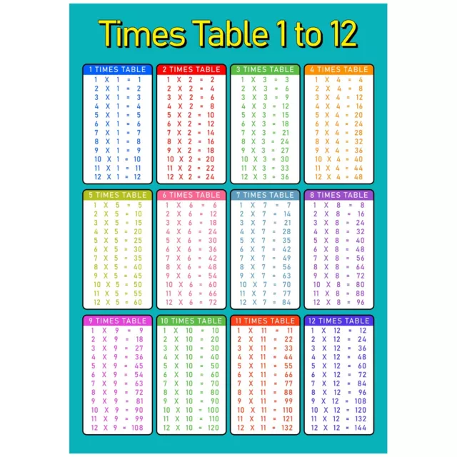 TIMES TABLES WALL Chart Poster Children Kids Education Multiplication ...