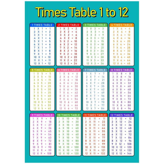 TIMES TABLES WALL Chart Poster | Large Educational Math Multiplication ...