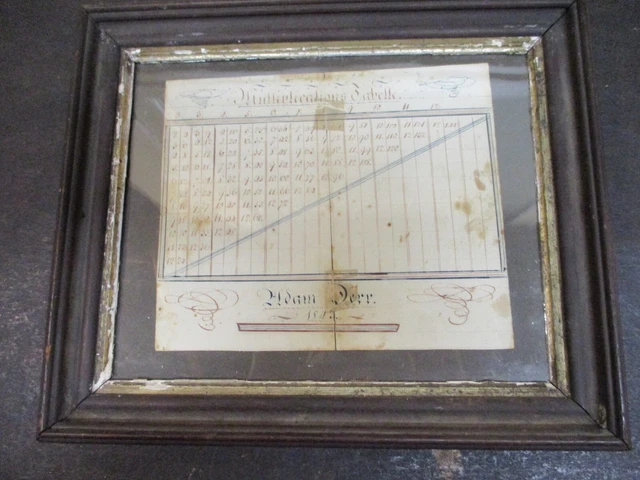 ANTIQUE CALLIGRAPHY SCHOOL House Multiplication Tables By Adam Derr ...