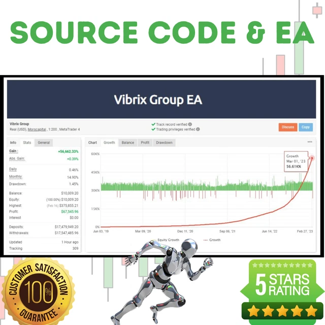 EA MQ4 [SOURCE Code] MT4 Forex Expert Advisor! Forex Robot Scalper! $30 ...