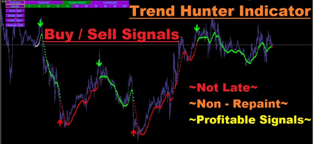 >>>FOREX TREND HUNTER Indicator Best Possible Buy/Sell points NON ...