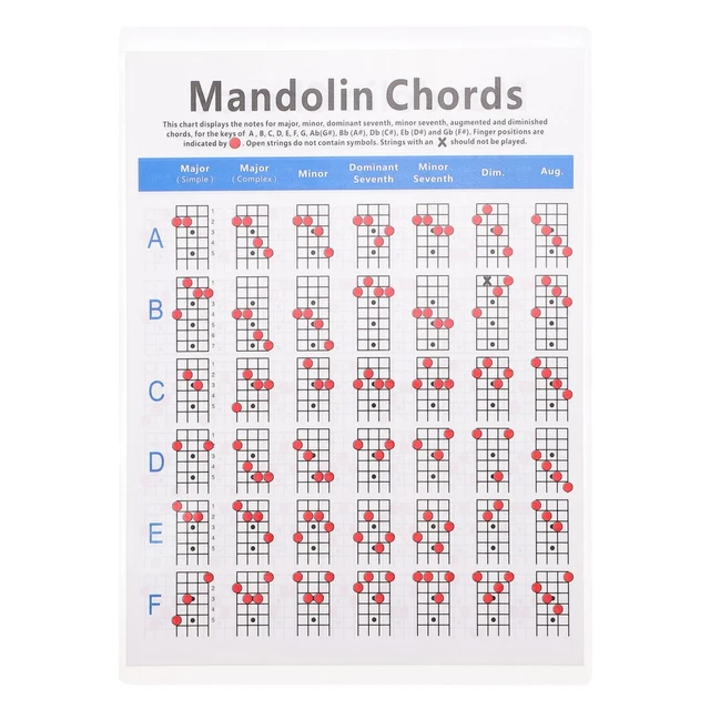 MANDOLIN CHORD CHART Poster Tool Fretboard Notes Diagram $19.35 ...
