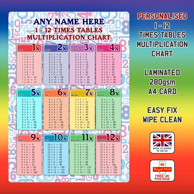 CUSTOMISED TIMES TABLES A4 280gsm Card Chart Children Education ...