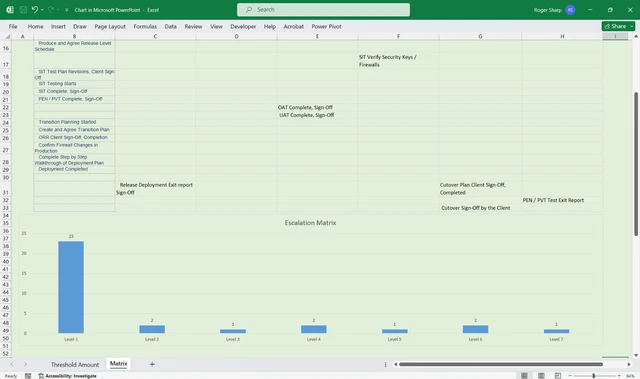 PROJECT TEMPLATES, ESCALATION Matrix RAG Status Template, MS Excel ...