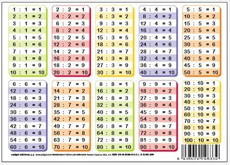 MULTIPLY TABLE / Divide Table DIN A4 £1.54 - PicClick UK