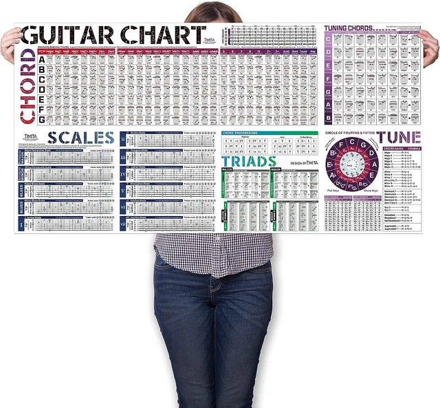 GUITAR CHORD SCALE Chart Poster of Chords | Scales | Triads | Tone ...