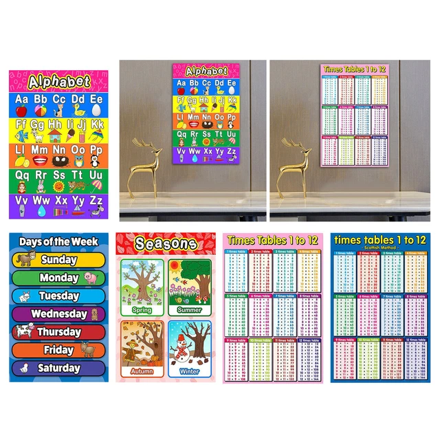 EDUCATIONAL POSTER LAMINATED Wall Chart for Children Kids Learning ...