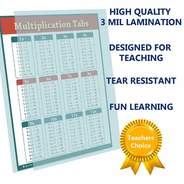 LEARNING MULTIPLICATION TABLES Chart Laminated Classroom Poster £24.24 ...