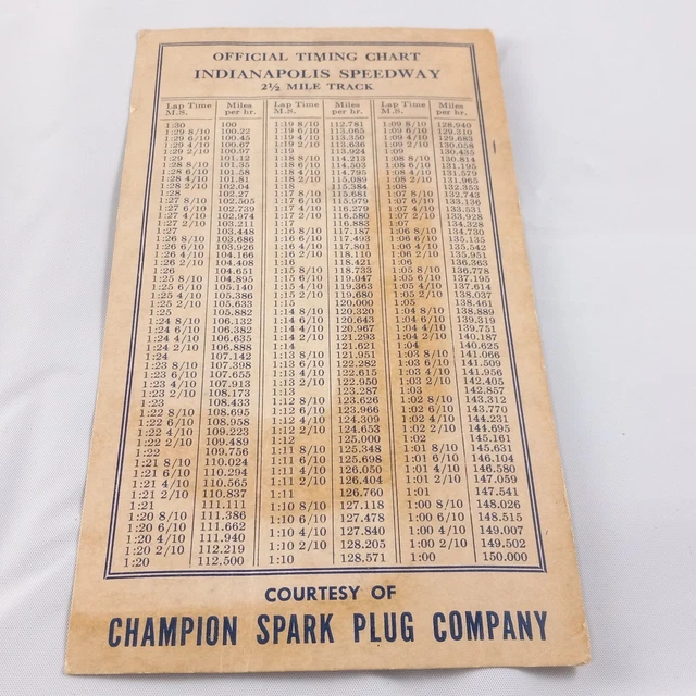 1960'S INDY 500 Official Timing Chart Speedway Champion Spark Plug ...