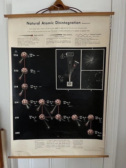 VINTAGE DR TE Neues Atomic Theory Table Chart Poster - Electromagnetic ...