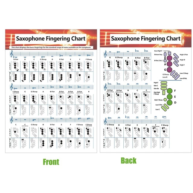 SAXOPHONE FINGERING CHART Fingerings Guide Instrument Basics Comparison ...
