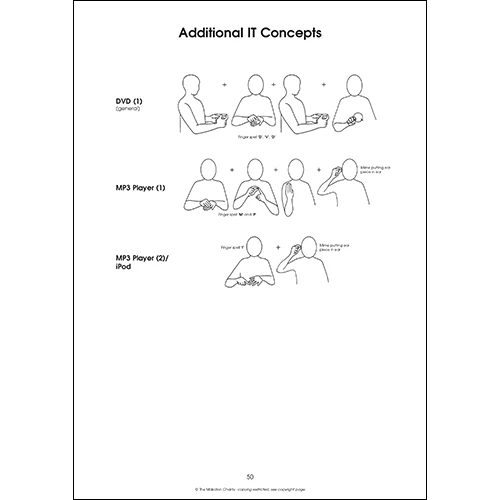 MAKATON CORE VOCABULARY Book of Signs Stages 1 - 8 and Additional SEN ...