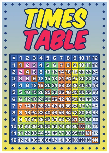TIMES TABLES WALL Chart Poster Education Multiplication Maths A3 - FREE ...