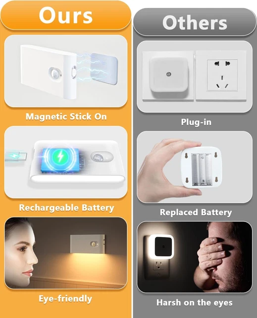 STAIR LIGHTS, WIRELESS Motion Sensor Night Light, USB Rechargeable ...