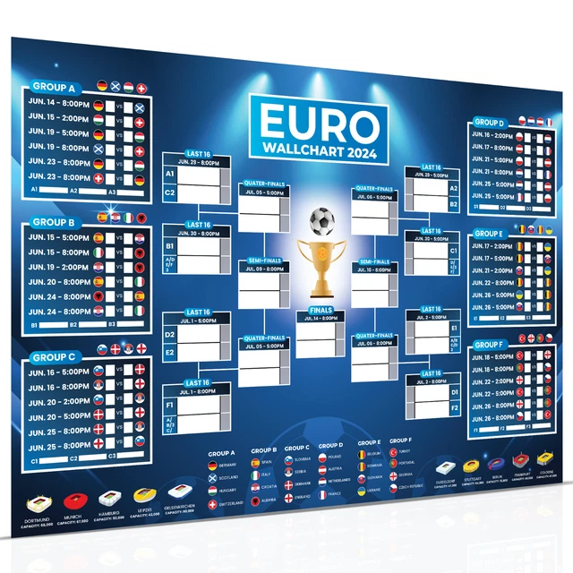 EURO 2024 FOOTBALL Tournament Poster Wall Chart Double-Sided Extra Large A1 Size £8.99 - PicClick UK