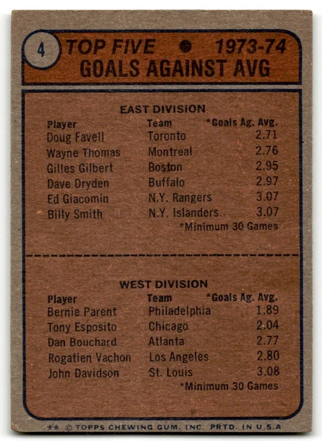 1974-75 TOPPS DOUG Favell/Bernie Parent Toronto Maple Leafs ...