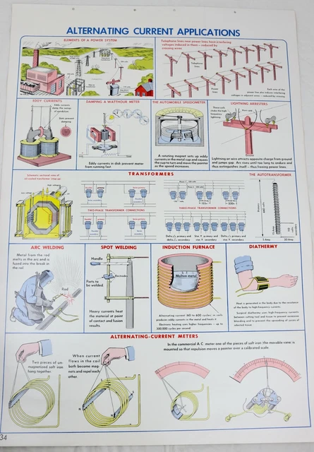 VINTAGE 1952 SARGENT Welch School Physics Chart Poster Alternating ...