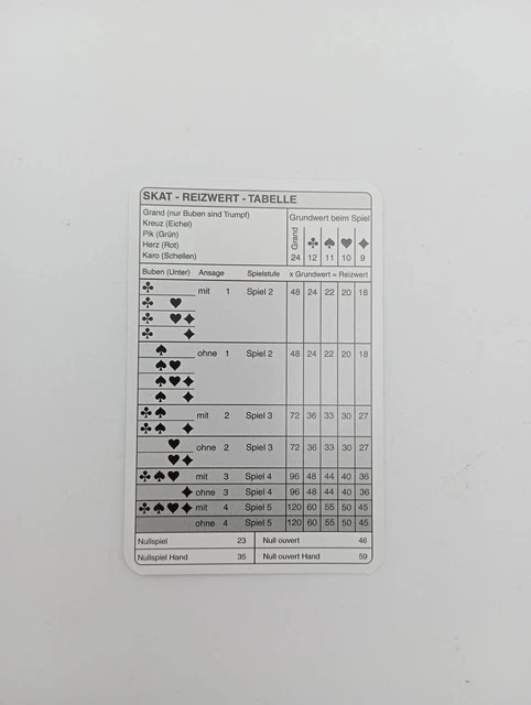 ASS ALTENBURGER SKAT Kartenspiel Französisches Bild mit Reizwert ...