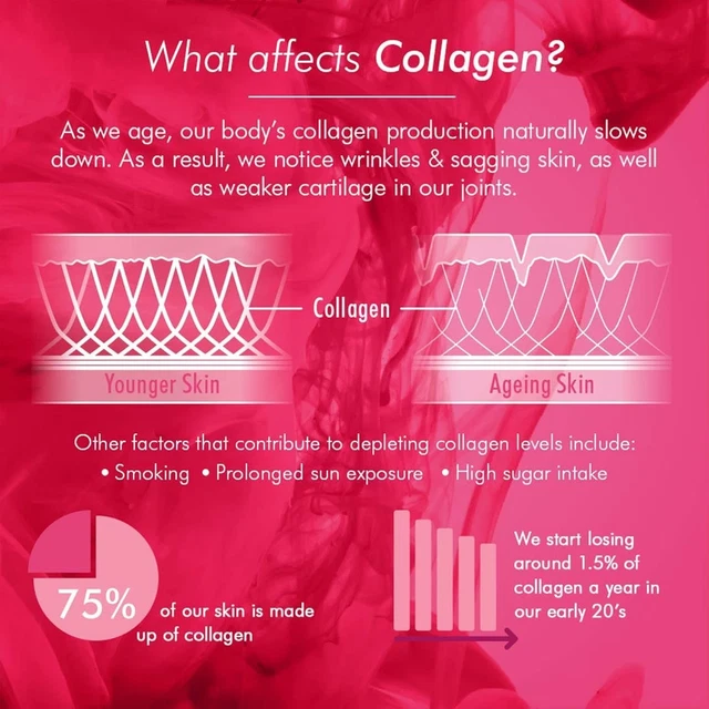 BIOGLAN BEAUTY COLLAGEN Gummies 1000mg Marine Collagen Biotin Selenium ...