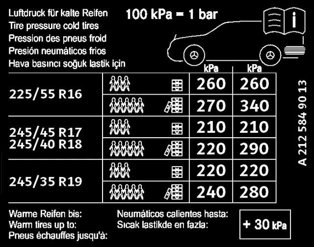 Reifendrucktabelle Mercedes Benz