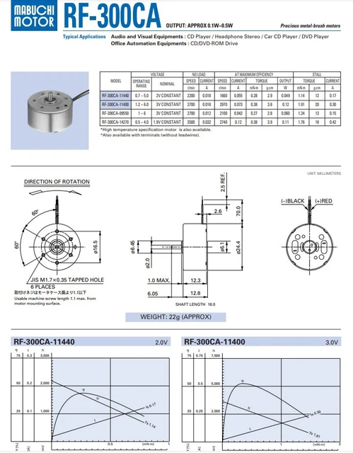 RF-300CA MABUCHI MOTOR 3V DC Motor 2400 RPM CW Richtung (1 Stück) EUR 6 ...