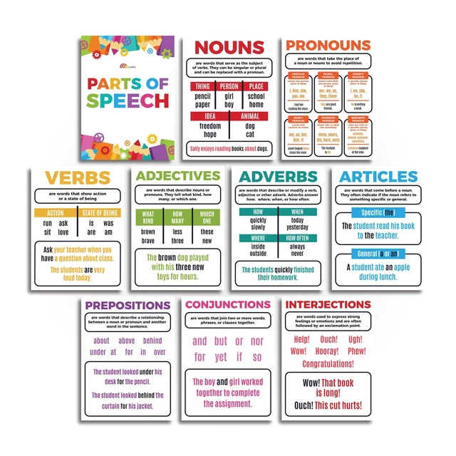 PARTS OF SPEECH Bulletin Board Border Set Grammar Poster Educational ...