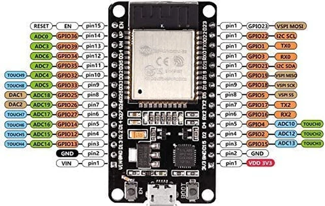 ESP-WROOM-32 ESP32 ESP-32S Development Board 2.4Ghz Dual-Mode Wifi ...
