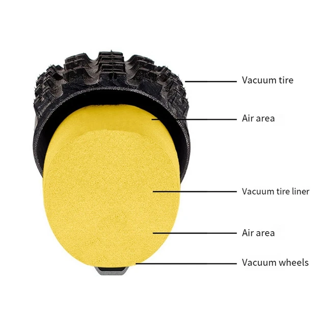 BIKE TIRE SUPPORT Liner for Mountain & Road Use Reduces Blowout Risks ...