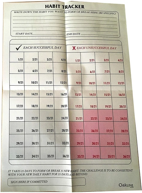 HABIT TRACKER WALL Chart Planner Poster A3 Size - X4 in a Pack - Habit ...
