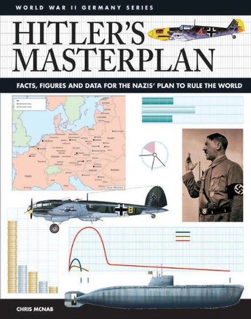 HITLER'S MASTERPLAN: FACTS, Figures and Data for the Nazi's Plan to ...
