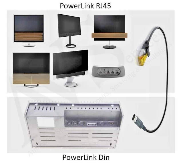 BANG & OLUFSEN BeoVision BeoSound BeoLab B&O Cable for BeoLink Passive ...