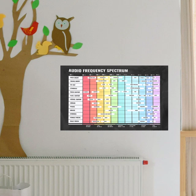 FREQUENCY CHART POSTER Audio Visual Spectrum and Chord Glossy Finish ...