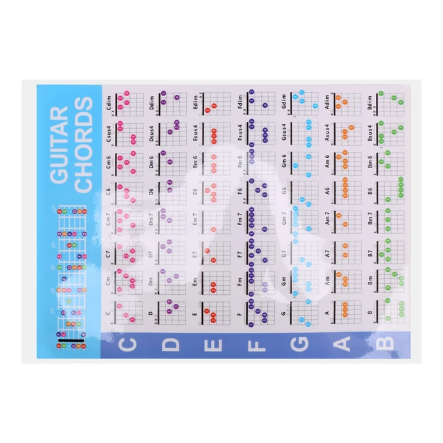 ACOUSTIC GUITAR PRACTICE Chords Scale Chart Guitar Chord Fingering ...