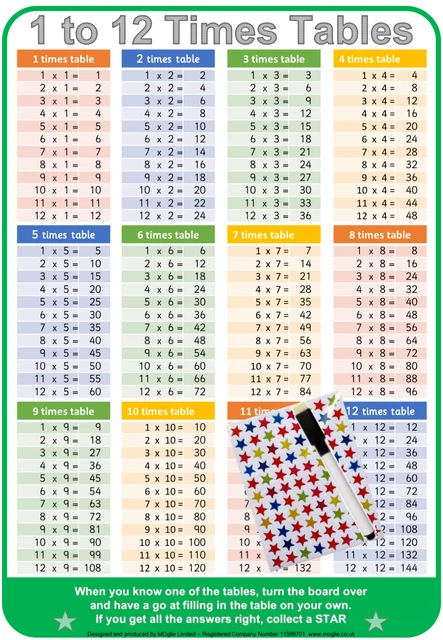 TIMES TABLES A4 Wall Chart Poster Children Kids Education ...