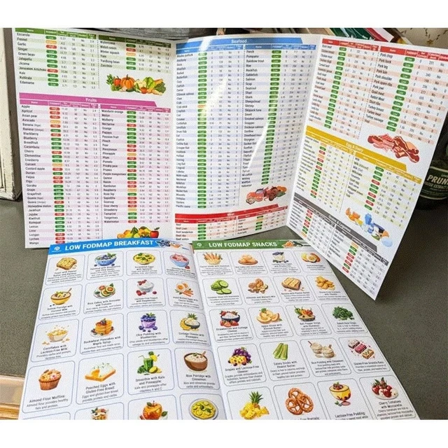 GLYCEMIC INDEX LOW Carb Food List Vitamin Chart Nutrition Poster $19.22 ...