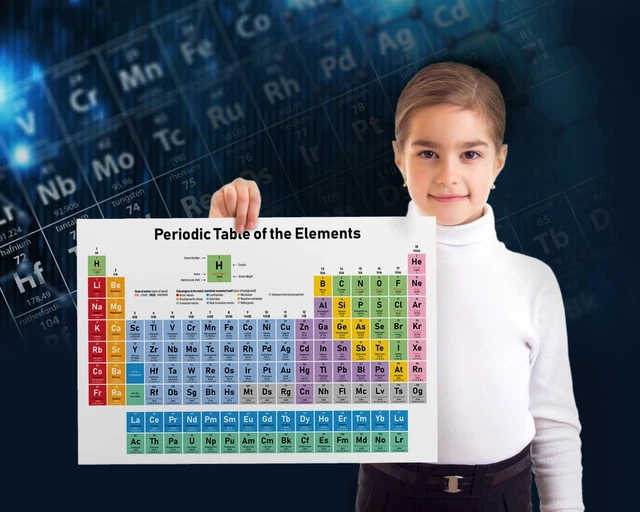 PERIODIC TABLE POSTER Science Poster Periodic Table of Element Chart ...