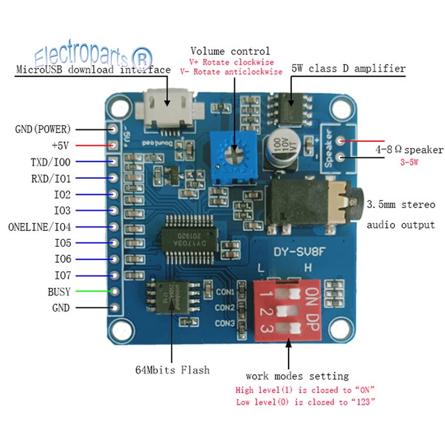 DY-SV8F/SV5W/SV17F VOICE PLAYBACK module 32/64Mbits MP3 music player ...