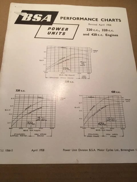 BSA VILLERS VINTAGE 1958 Stationary Engines Performance Charts Pu1066-5 ...