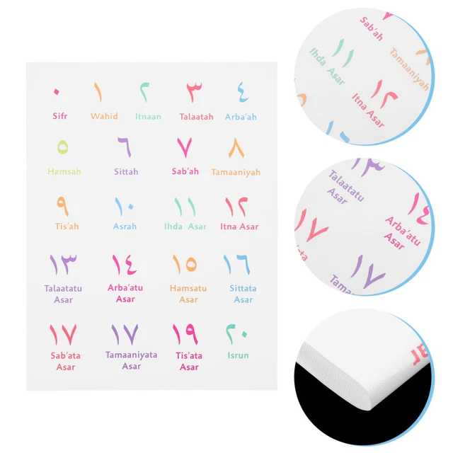 NUMBER POSTER COTTON Linen Wall Map Alphabet of Numbers Toddler £8.28 ...