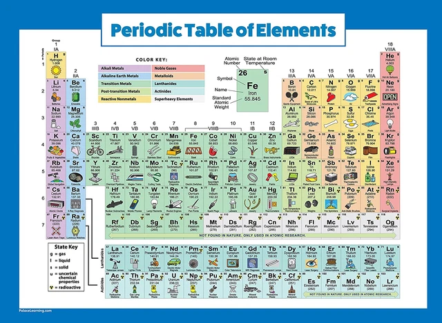 Periodic Table Of Elements Poster For Kids Laminated 2020 Science ...