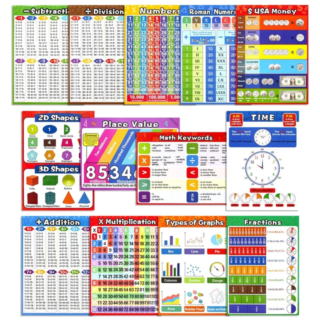 MATH EDUCATIONAL LEARNING Posters,Laminated Charts with Tape for ...