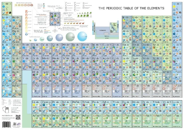 VISUAL PERIODIC TABLE A1 University A-level High School Elements 2600 ...