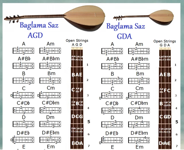 BAGLAMA SAZ CHORD Charts - 4 Tunings - Agd, Gda, F#Da & Fda - 24 Chords ...