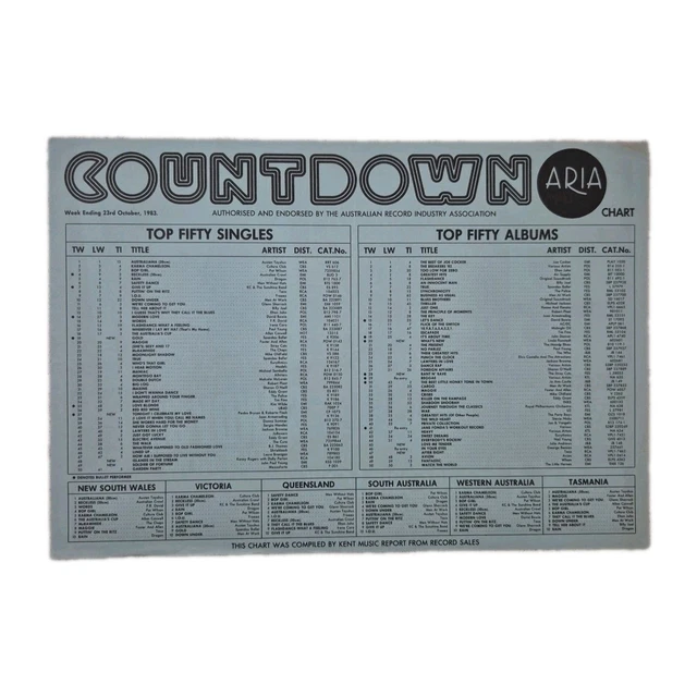 ARIA CHART TOP 50 Countdown October 1983 Ad For New Edition "Candy Girl ...