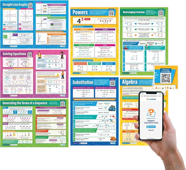 MATH POSTERS FOR High School - Algebra Posters - Set of 7 – Math ...